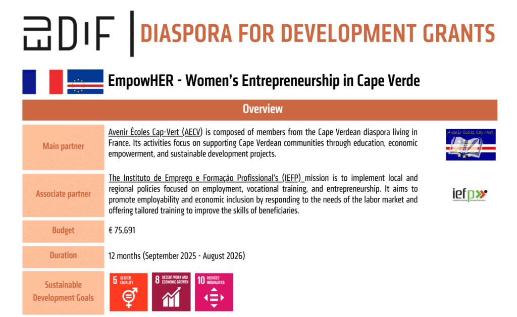 Info sheet: D4D AECV Cape Verde – EUDiF